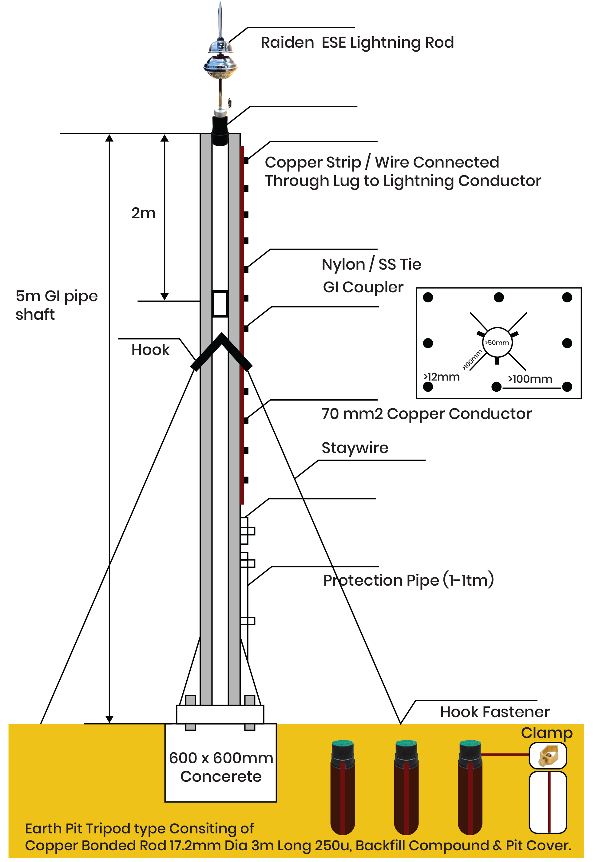 Welcome to the Raiden